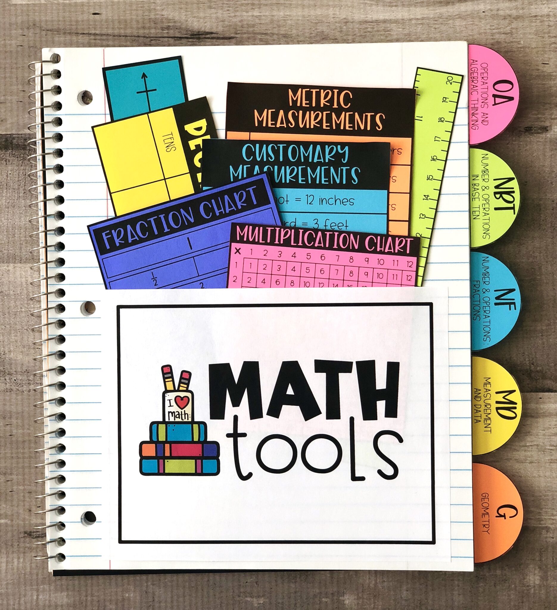 Getting Started with Interactive Math Notebooks - Create Teach Share