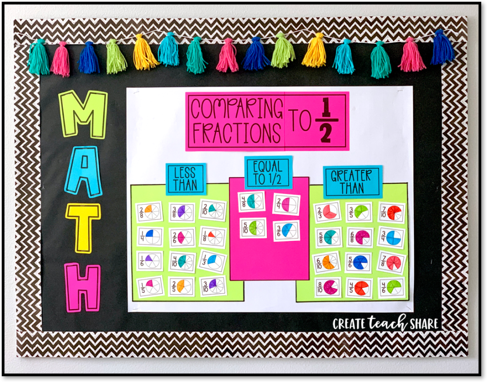 Comparing Fractions to One-Half - Create Teach Share