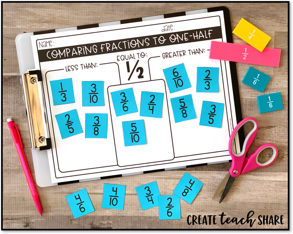 Comparing Fractions to One-Half - Create Teach Share